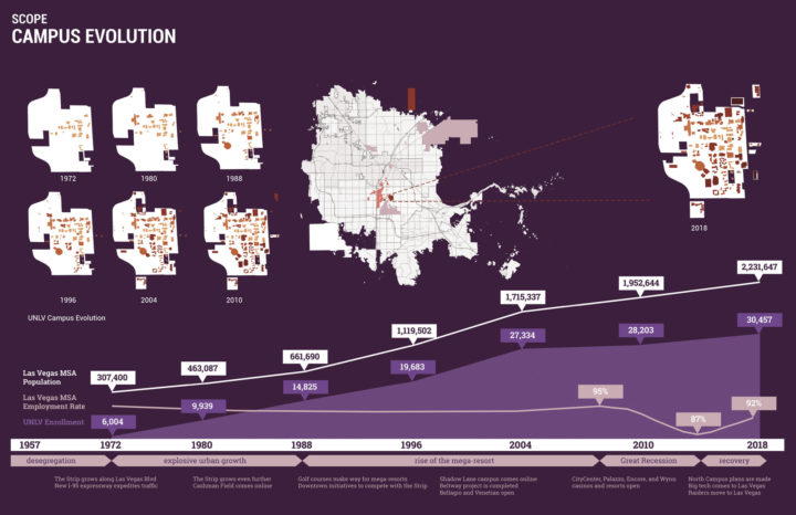 University of Nevada, Las Vegas Campus Framework Plan – Sasaki