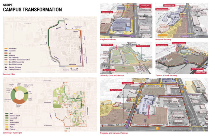 University of Nevada, Las Vegas Campus Framework Plan – Sasaki