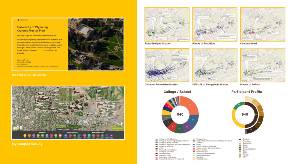University of Wyoming Campus Master Plan – Sasaki