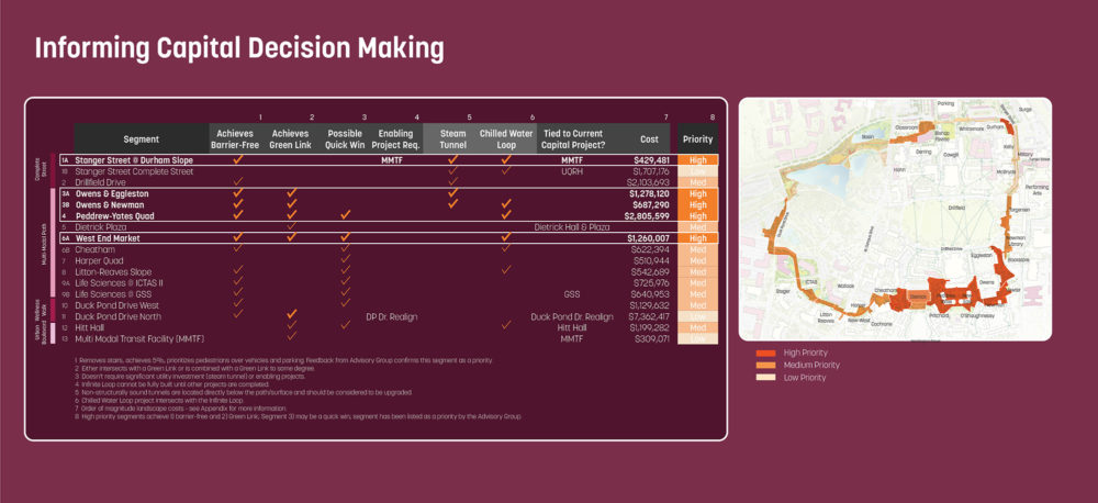 Virginia Tech Infinite Loop and Green Links – Sasaki