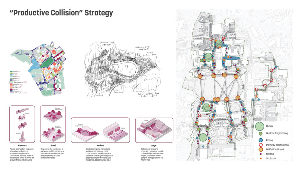 Virginia Tech Infinite Loop and Green Links – Sasaki