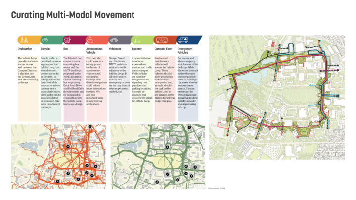 Virginia Tech Infinite Loop and Green Links – Sasaki