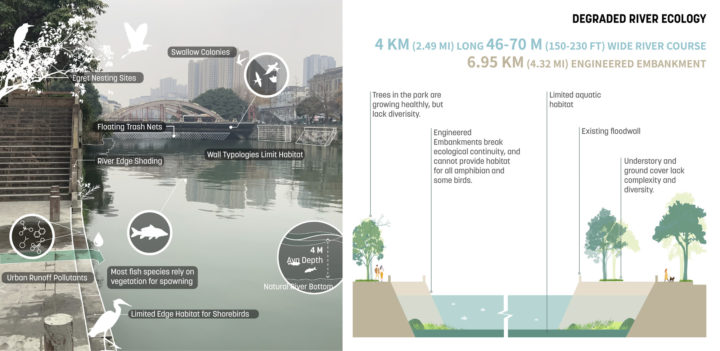 Chengdu Jin Riverfront Park Master Plan – Sasaki