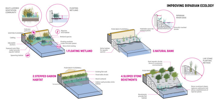 Chengdu Jin Riverfront Park Master Plan – Sasaki