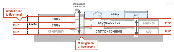Northern Arizona University Cline Library Study – Sasaki