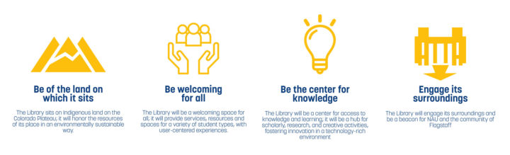 Northern Arizona University Cline Library Study – Sasaki