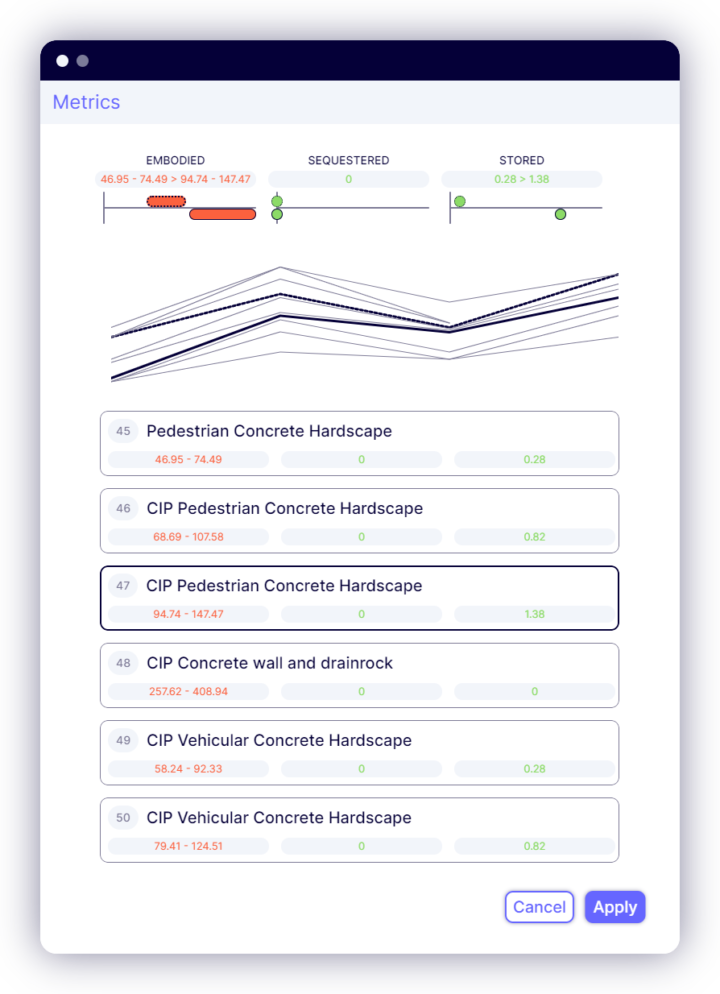 Carbon Conscience App: Assessing Carbon Impact Early and at Multiple ...