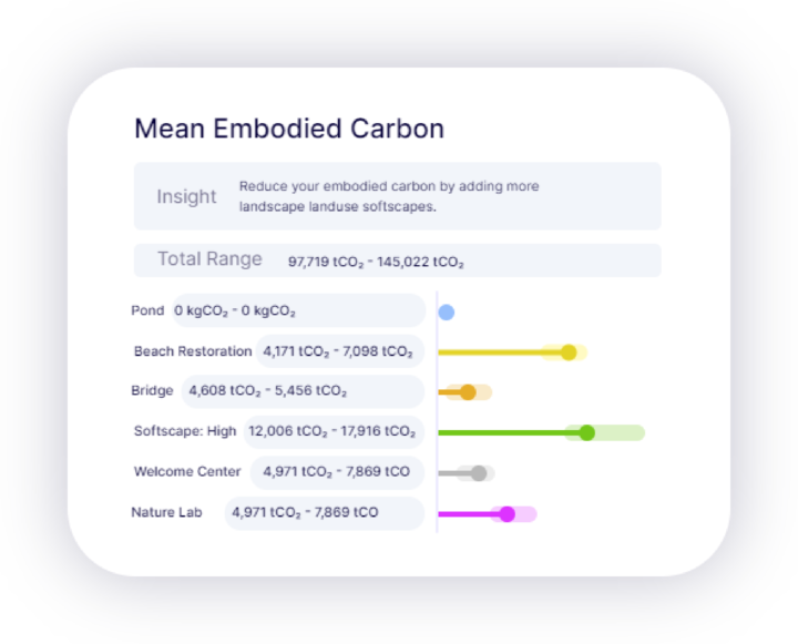 Introducing the Carbon Conscience App – Sasaki