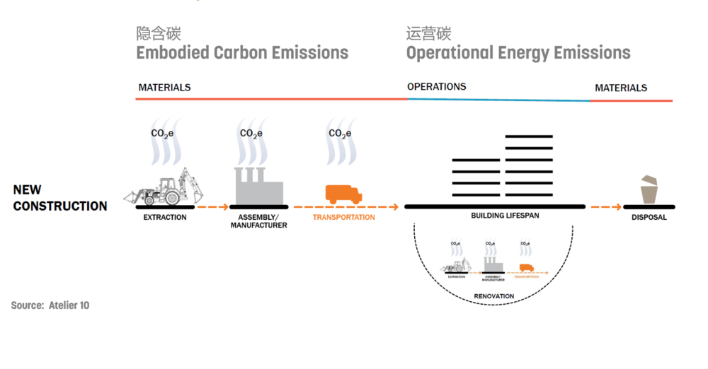 Carbon Conscience App: Assessing Carbon Impact Early and at Multiple ...