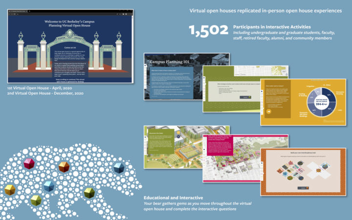 UC Berkeley Campus Master Plan and Long Range Development Plan – Sasaki