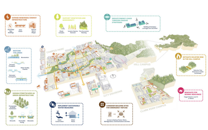 UC Berkeley Campus Master Plan and Long Range Development Plan – Sasaki