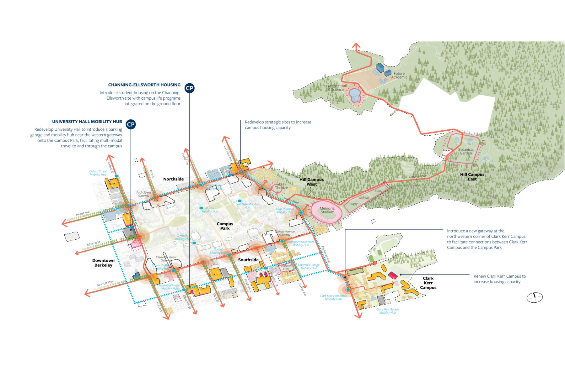 UC Berkeley Campus Master Plan and Long Range Development Plan – Sasaki
