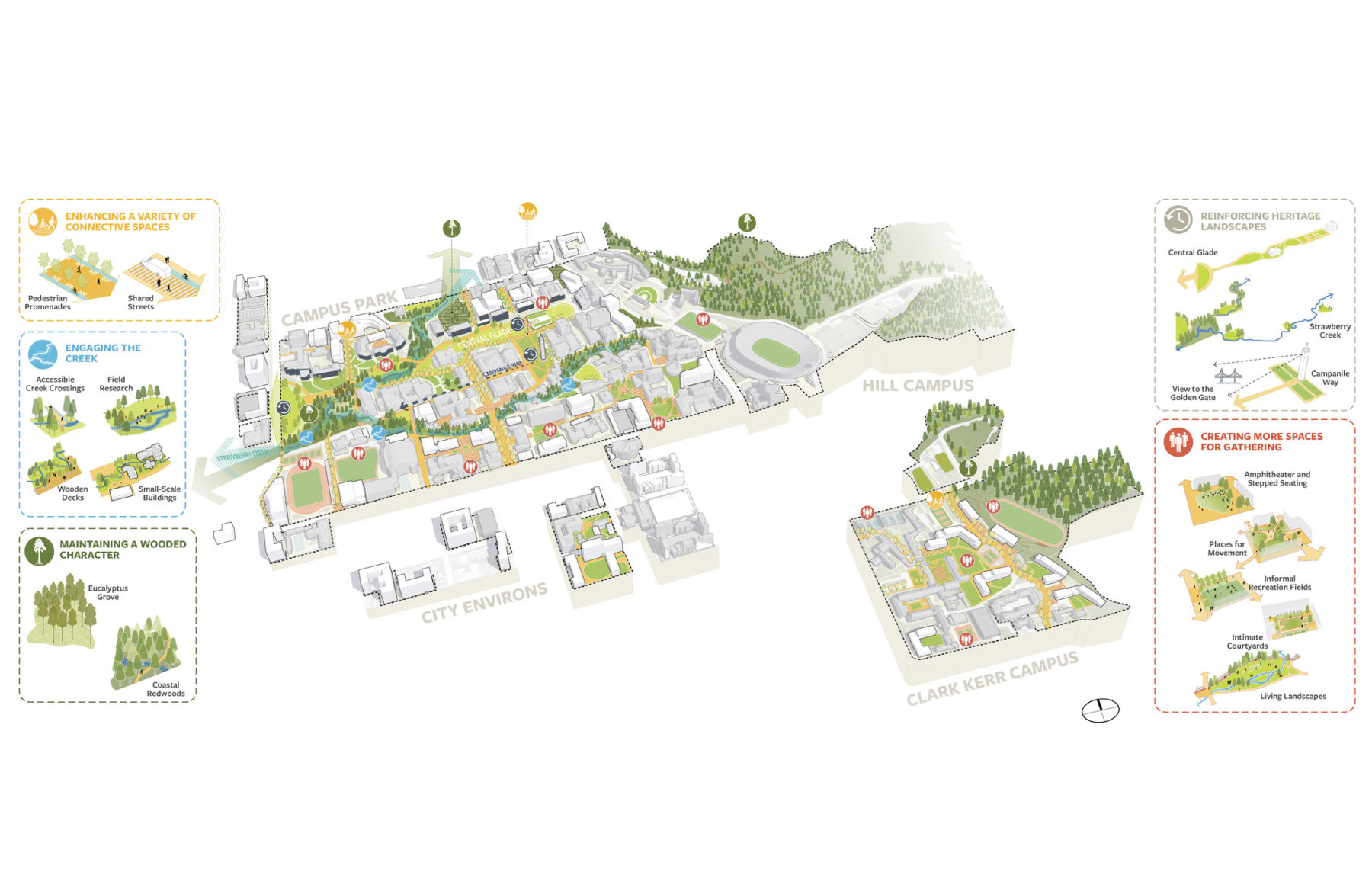 UC Berkeley Campus Master Plan and Long Range Development Plan – Sasaki