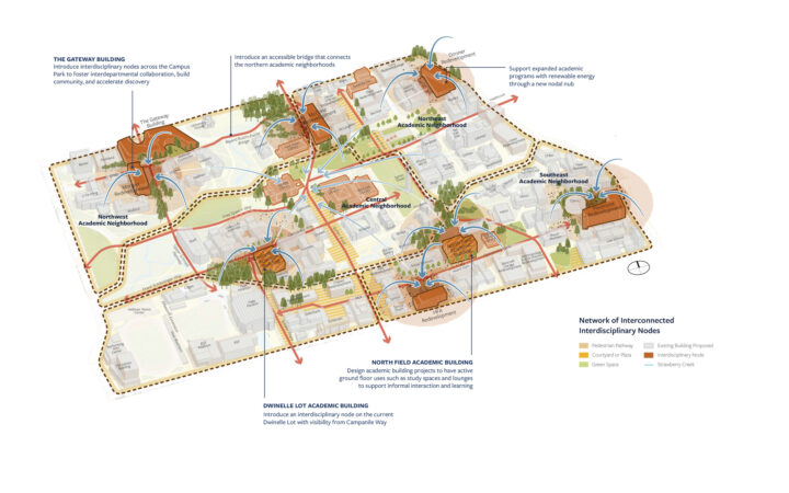 UC Berkeley Campus Master Plan and Long Range Development Plan – Sasaki