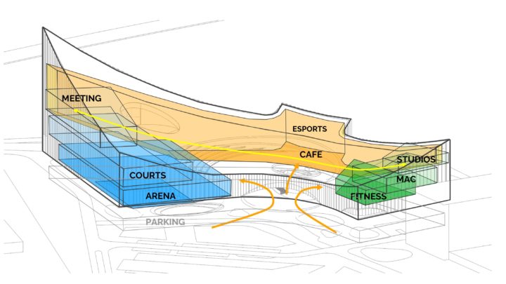 Cary Community Recreation and Sports Center Competition – Sasaki