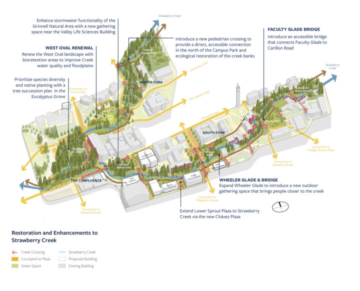 UC Berkeley Campus Master Plan and Long Range Development Plan – Sasaki