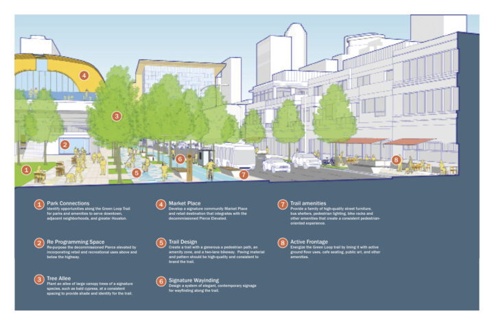 Downtown Houston Development Framework – Sasaki