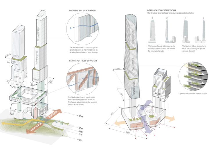 Saigon Riverfront – Sasaki