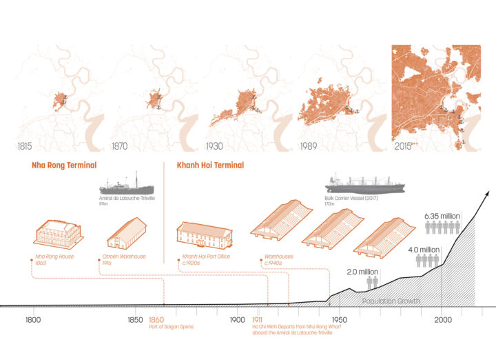 Saigon Riverfront – Sasaki