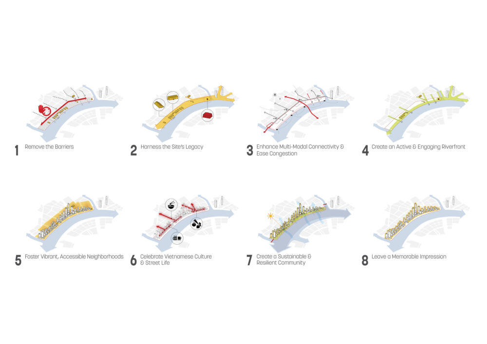 Saigon Riverfront – Sasaki