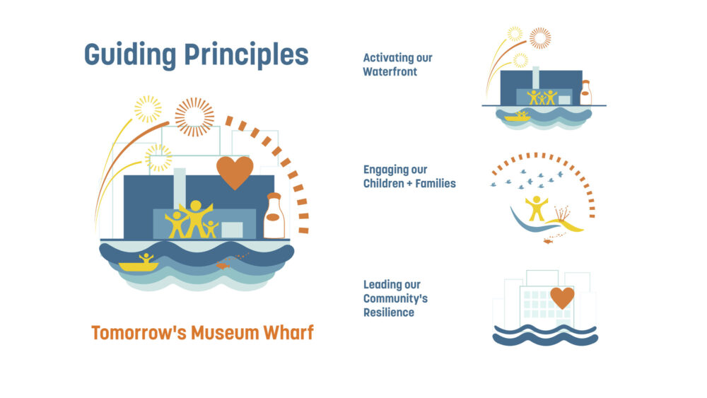 Boston Children’s Museum Waterfront Master Plan – Sasaki