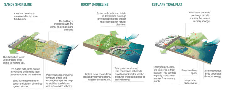 Huangshi Bay Coastal Park Master Plan – Sasaki