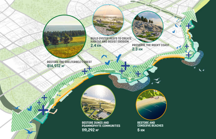 Huangshi Bay Coastal Park Master Plan – Sasaki