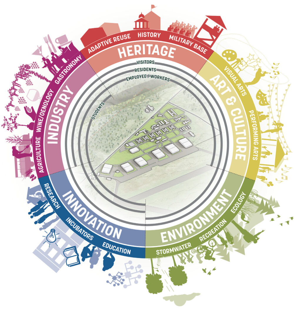 Base31 Area Concept Plan – Sasaki