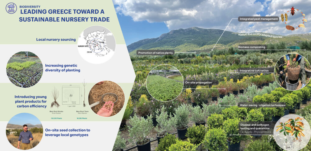 Enabling Synergies: Integrating Ecology with Landscape Architecture in ...