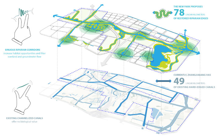 Enabling Synergies: Integrating Ecology with Landscape Architecture in Design Practice – Sasaki
