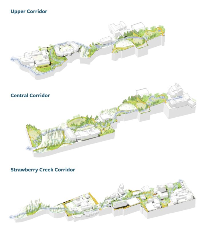University of California, Berkeley Accessible Paths and Places Master ...