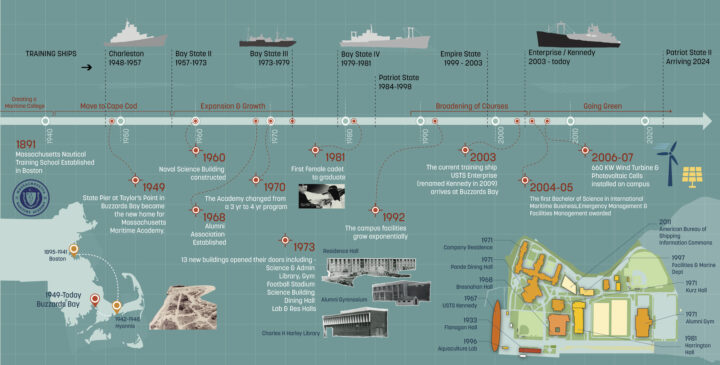 Mass Maritime Academy Decarbonization and Master Plan – Sasaki