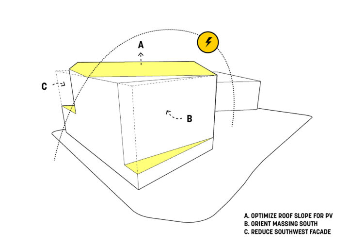 Tecnológico de Monterrey Expedition Building – Sasaki