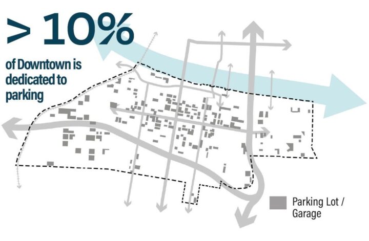 City of Little Rock Downtown Master Plan – Sasaki