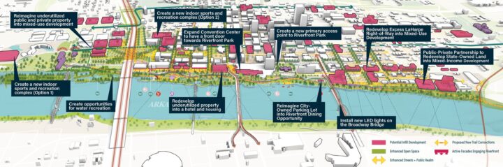 City of Little Rock Downtown Master Plan – Sasaki