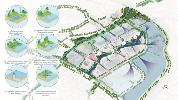 City of Dublin Metro Area Strategic Plan – Sasaki