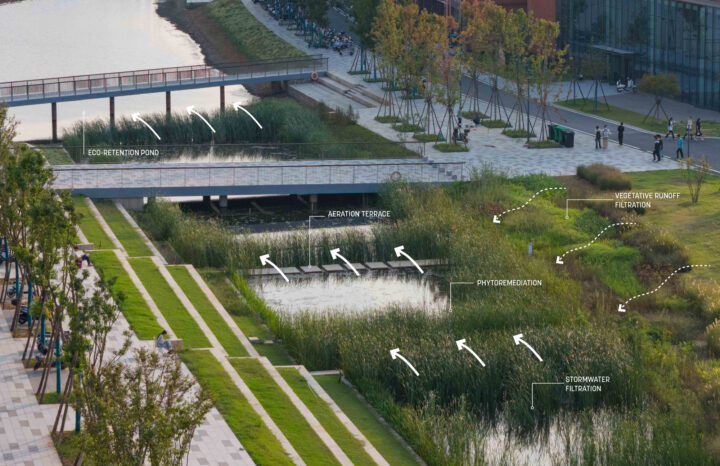 Xinyang University South Bay Campus Gateway Landscape – Sasaki
