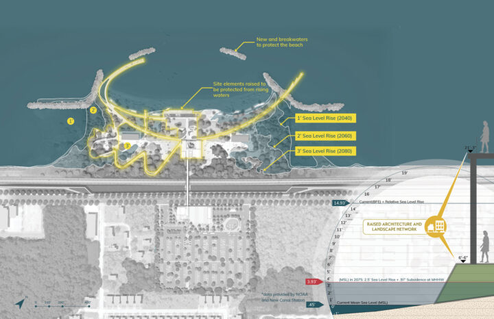 Lincoln Beach Redevelopment Master Plan – Sasaki