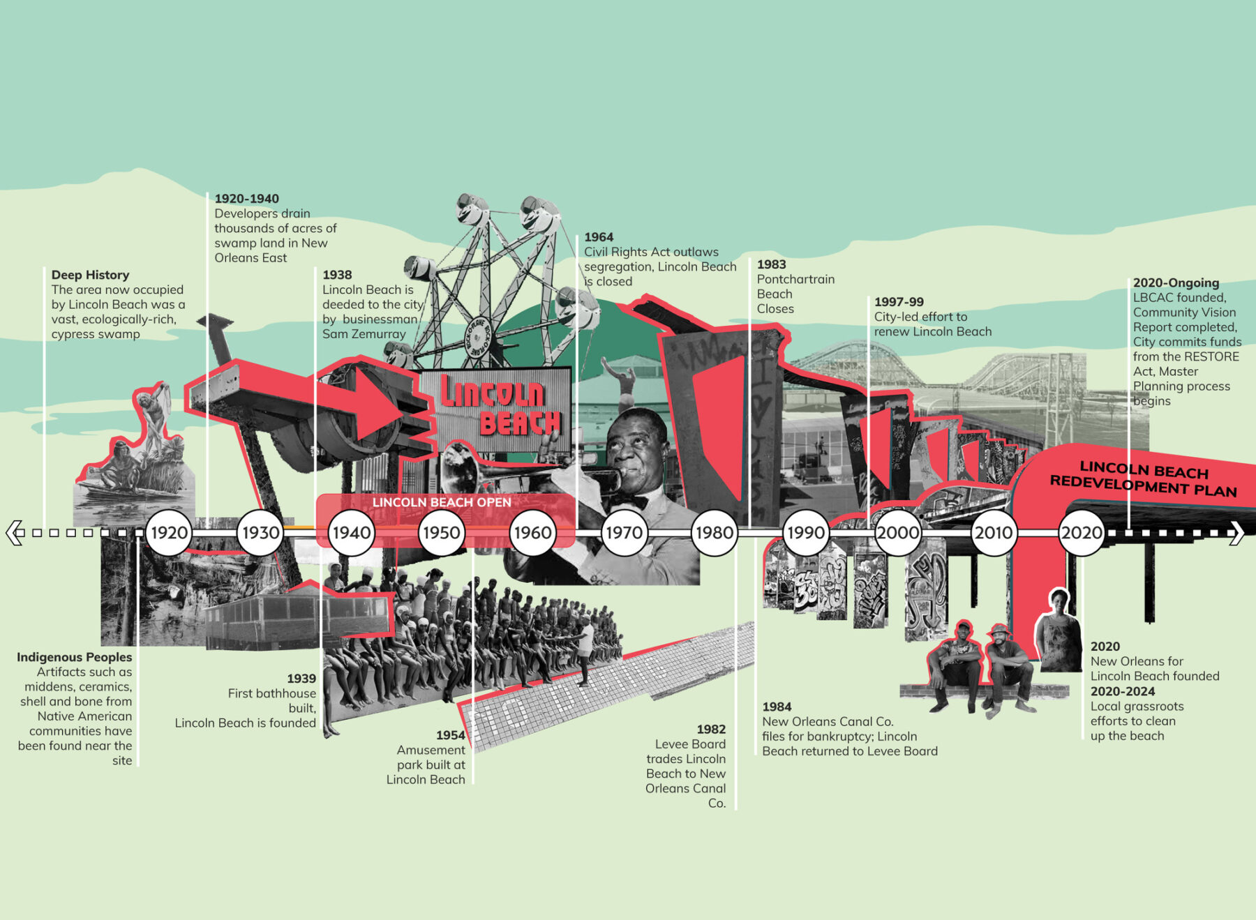 Lincoln Beach Redevelopment Master Plan – Sasaki
