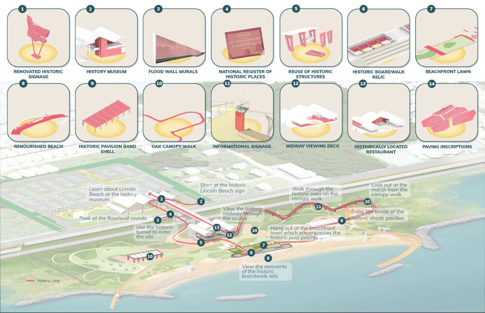 Lincoln Beach Redevelopment Master Plan – Sasaki