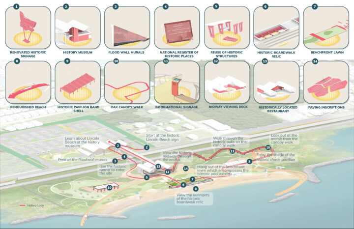 Lincoln Beach Redevelopment Master Plan – Sasaki